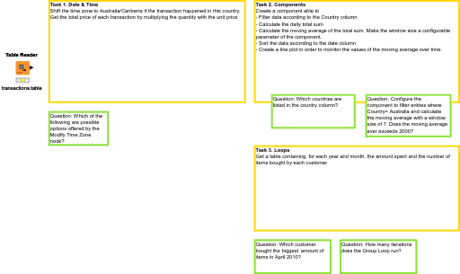 L2-DS Final Assessment Workflow — NodePit